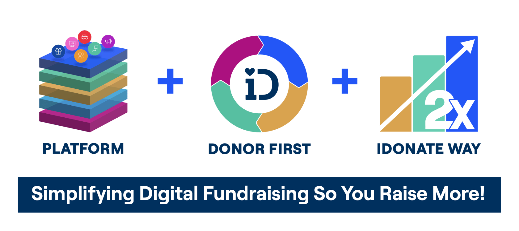 Online Donation Platform Pricing I iDonate