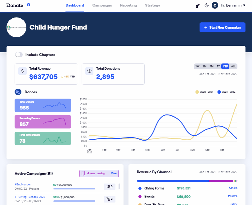 Nonprofit Online Donation Reporting | iDonate