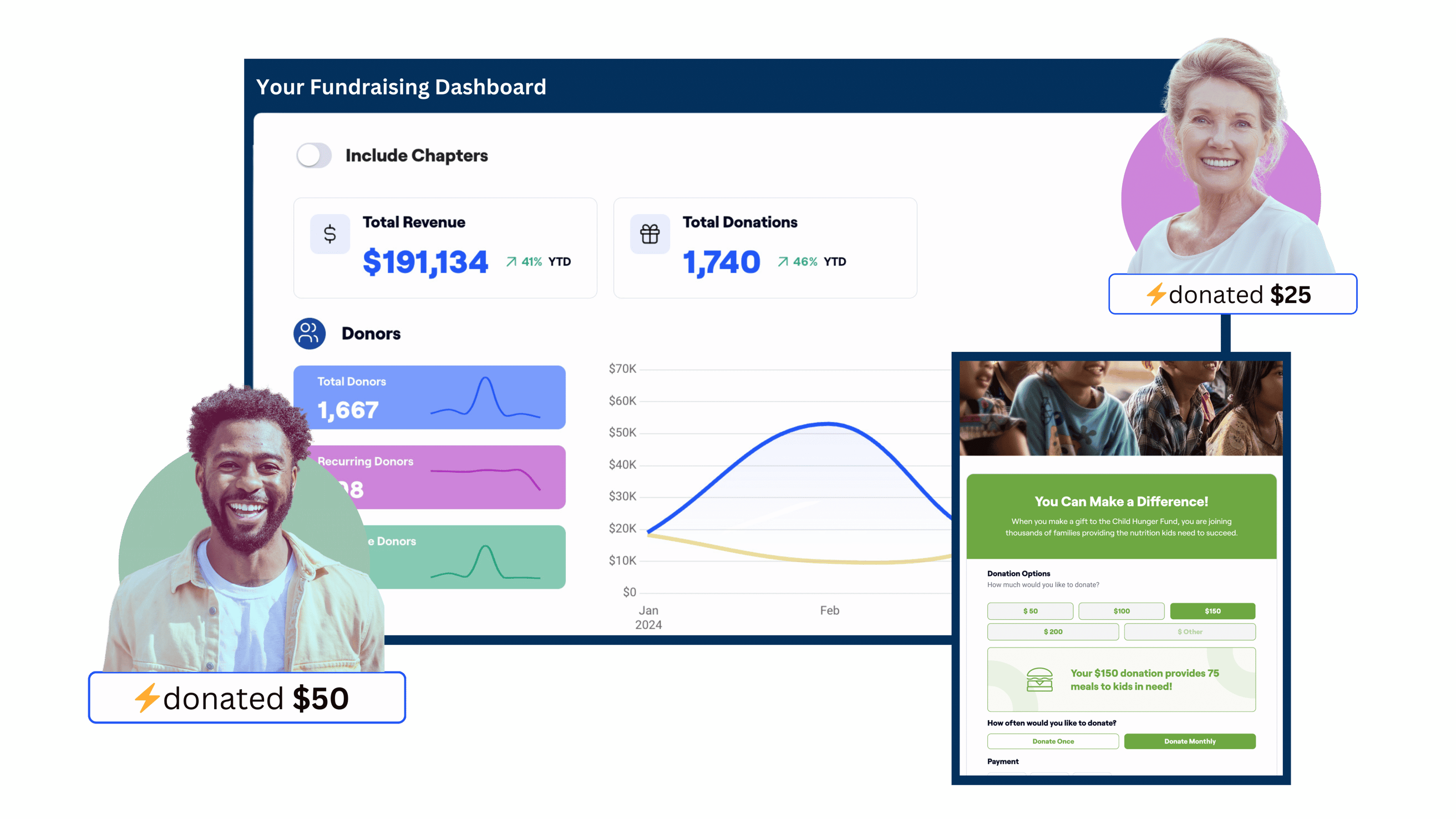 Online Donation Platform for Nonprofits I iDonate