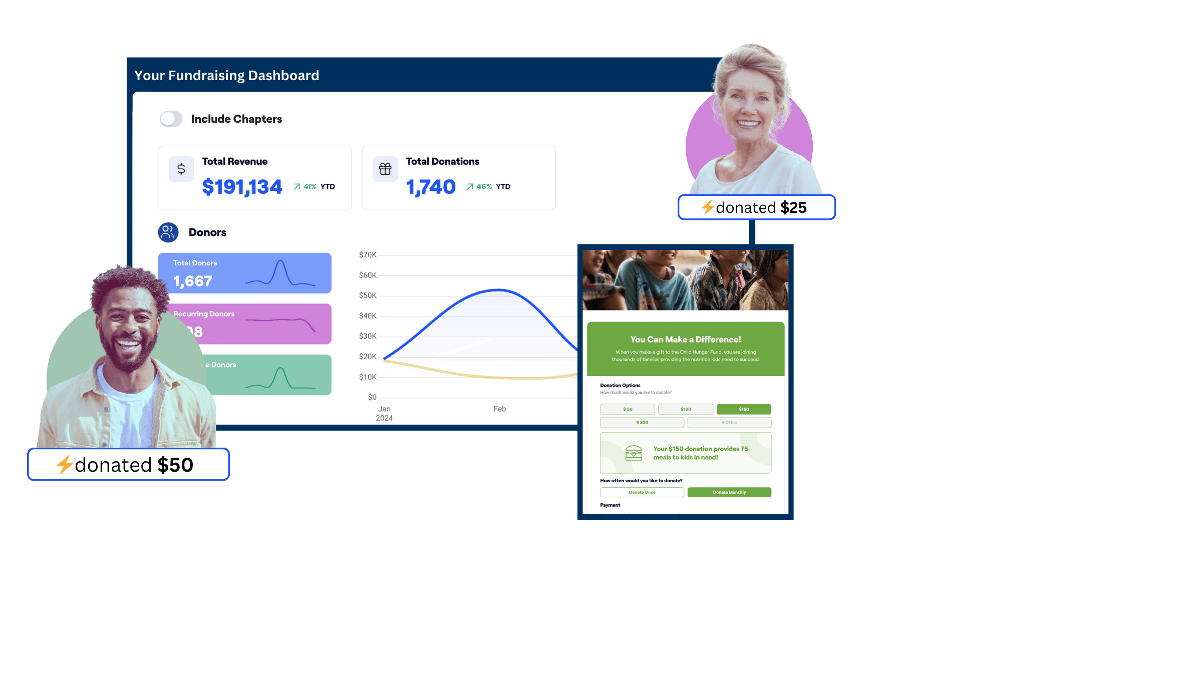 Online Donation and Fundraising Platform I iDonate