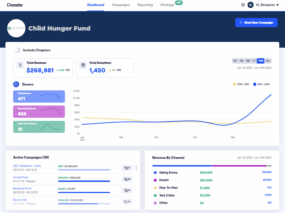 Nonprofit Online Donation Reporting | iDonate