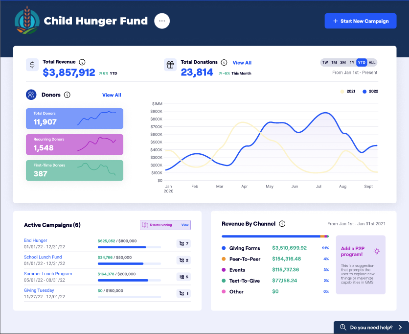 Online Donation and Fundraising Platform I iDonate