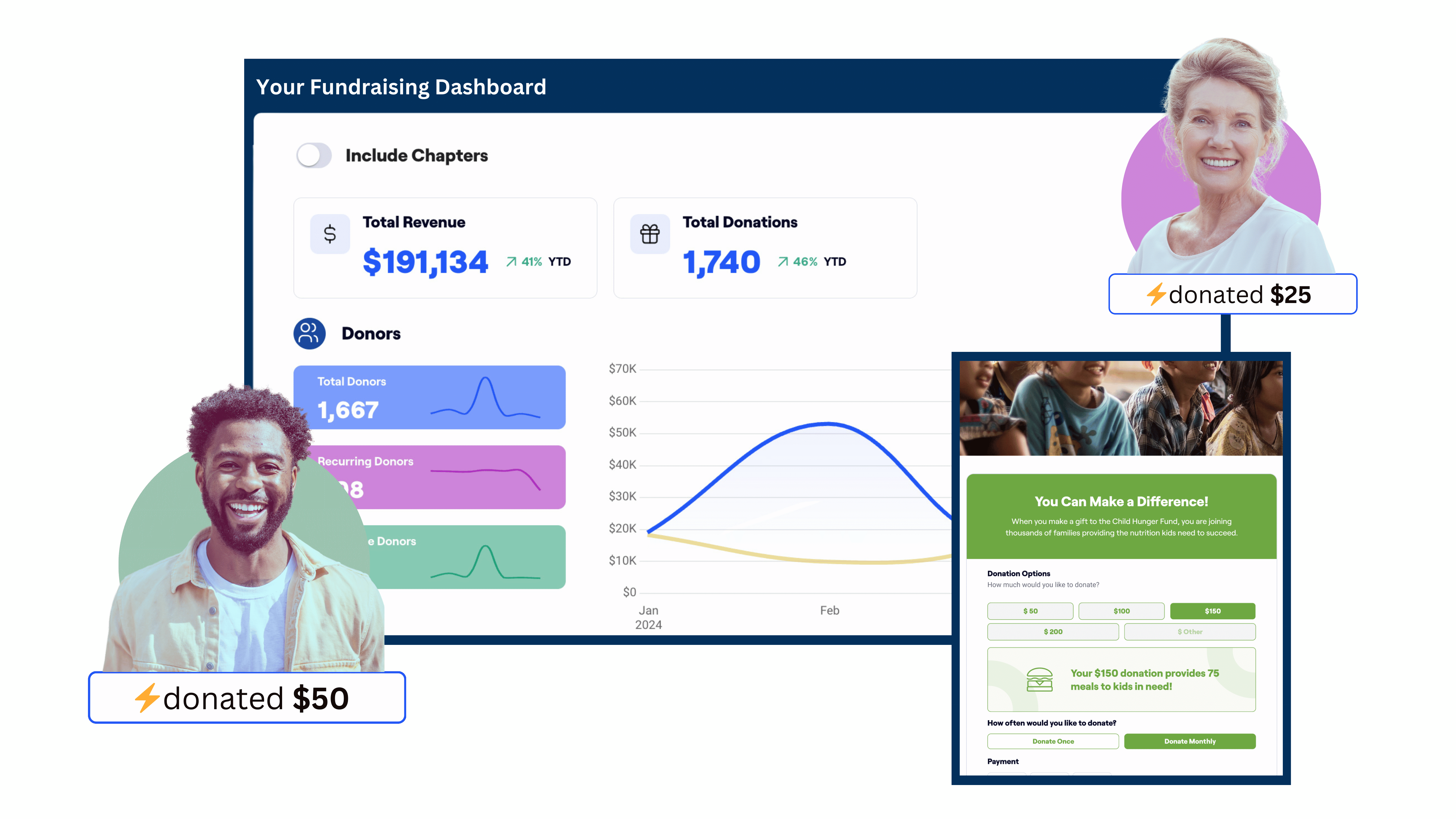 Online Donation and Fundraising Platform I iDonate
